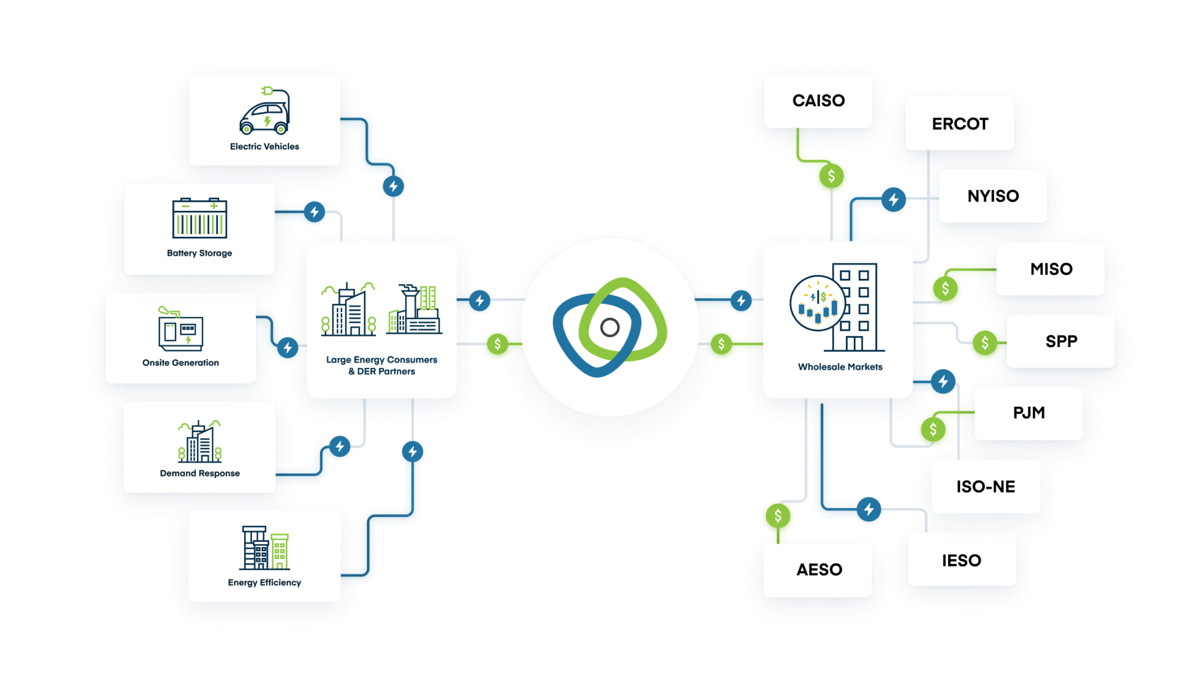 Better Energy, More Cash | Voltus
